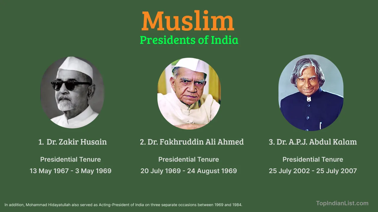 List of all Muslim Presidents of India - TopIndianList